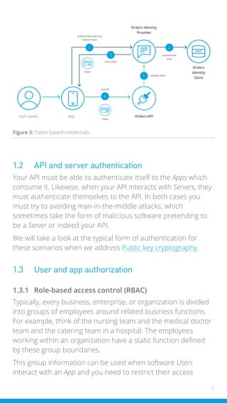 Api Security Best Practices Protect Your Apis With Anypoint Platform Pdf