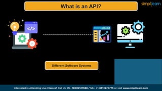 What Is an API? | API Security Explained | API Security Best Practices | Simplilearn | PPT