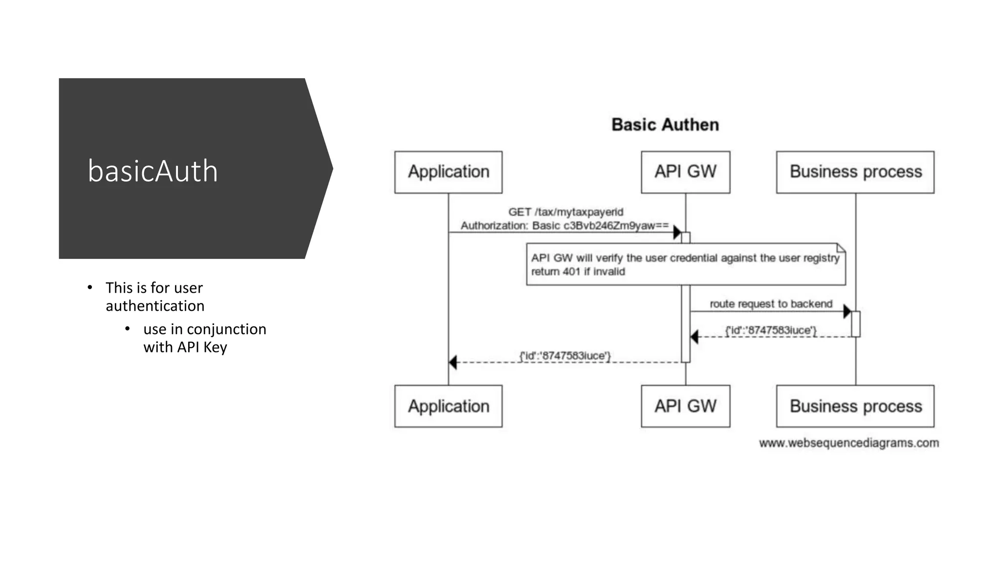 IBM APIc API security protection mechanism | PPTX | Internet | Computing