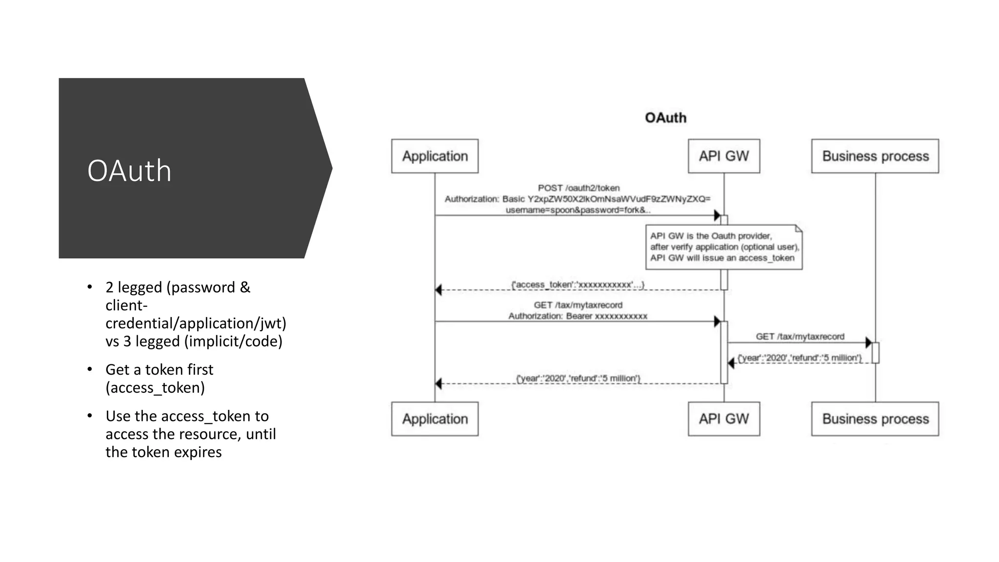 IBM APIc API security protection mechanism | PPTX | Internet | Computing