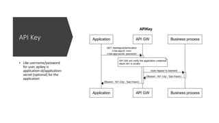 IBM APIc API security protection mechanism | PPTX | Internet | Computing