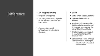 IBM APIc API security protection mechanism | PPTX | Internet | Computing