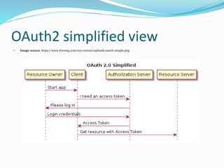 Api security with o auth2 | PPTX