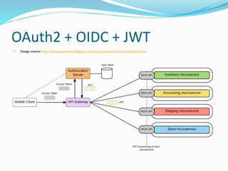 Api security with o auth2 | PPTX