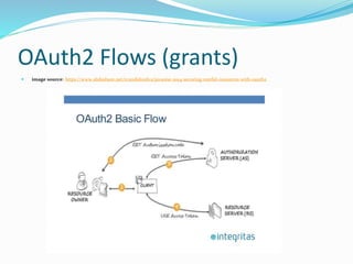 Api security with o auth2 | PPTX