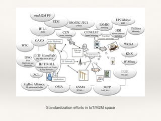 APIs enabling IoT | PPTX | Internet | Computing