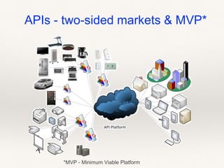APIs enabling IoT | PPTX | Internet | Computing