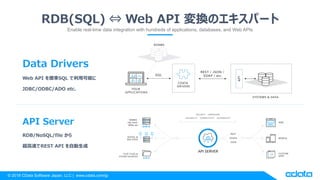 CData API Server ハンズオン | PPTX