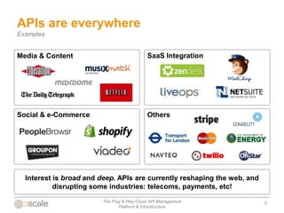 APIs for biz dev 2.0 - Which business model? | PPTX