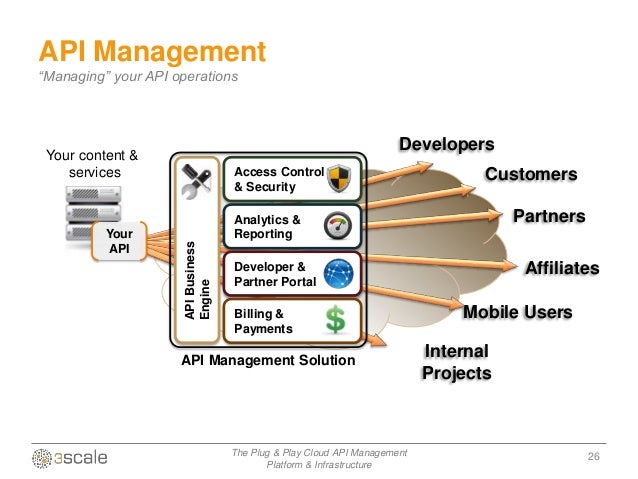 APIs for biz dev 2.0 - Which business model?