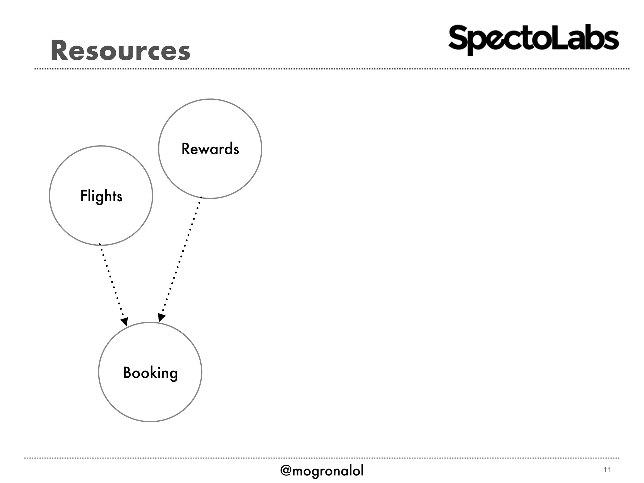 Api Simulation Patterns for Better Testing | PPT