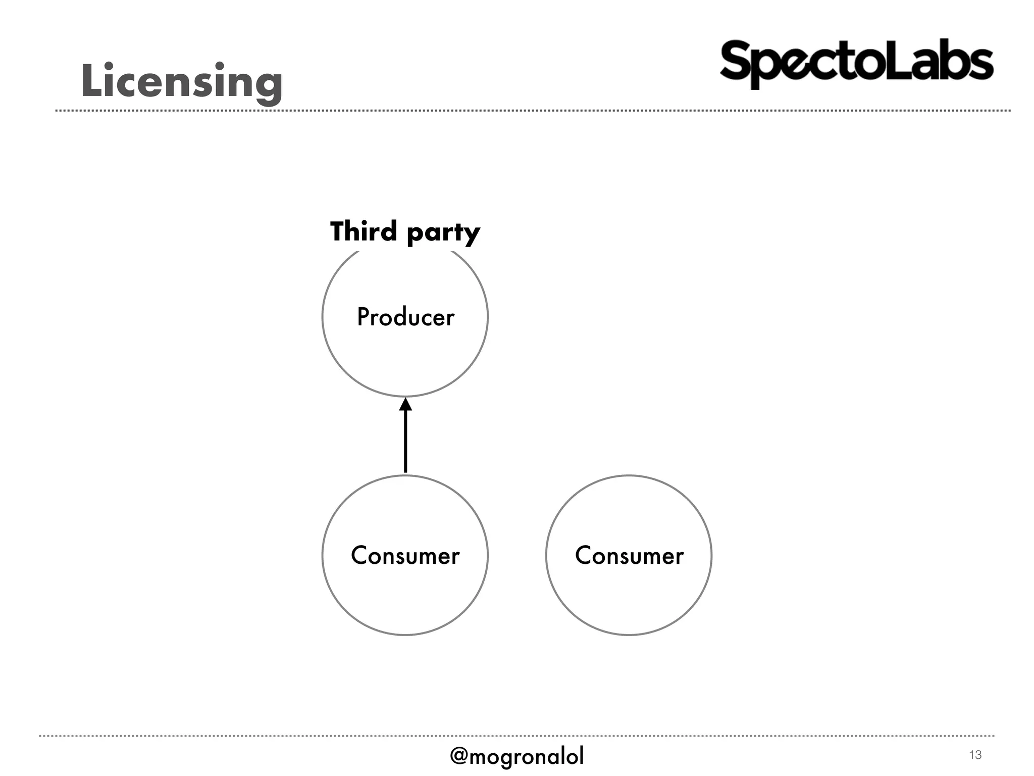 Api Simulation Patterns for Better Testing | PPT