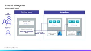 APIs In Action -Harnessing the Power of Azure API Management: Building ...