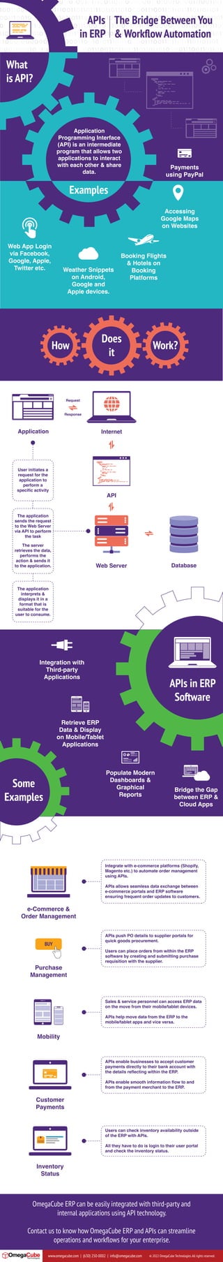Apis A Bridge To Workflow Automation Pdf Internet Computing