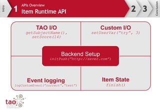TAO DAYS - API (IT Session) | PPT