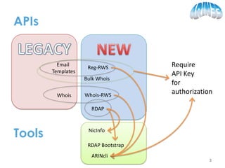 ARIN API Software and Development Toolkit | PPTX | Web Development | Internet