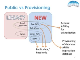 ARIN API Software and Development Toolkit | PPTX | Web Development ...