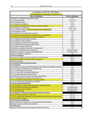 Specification for Quality management System For Oil & Gas | PDF