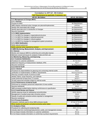 Specification for Quality management System For Oil & Gas | PDF