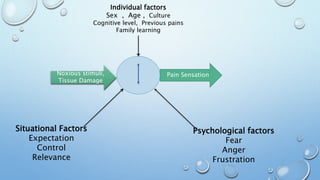 Pain History Taking in Physical Therapy | PPTX
