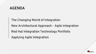 API Integration: Red Hat integration perspective | PPT