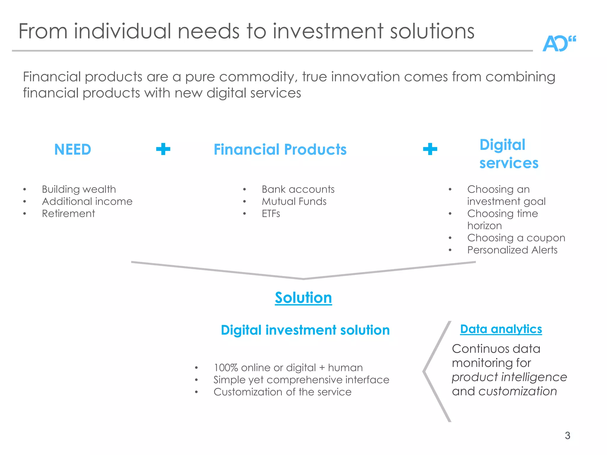 Designing contemporary investment solutions with APIs | PDF