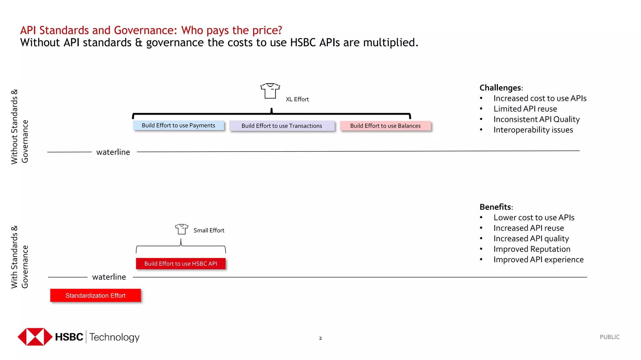 apidays LIVE LONDON - API Standards and Governance Platform by Nicoleta ...