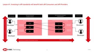 apidays LIVE LONDON - API Standards and Governance Platform by Nicoleta ...