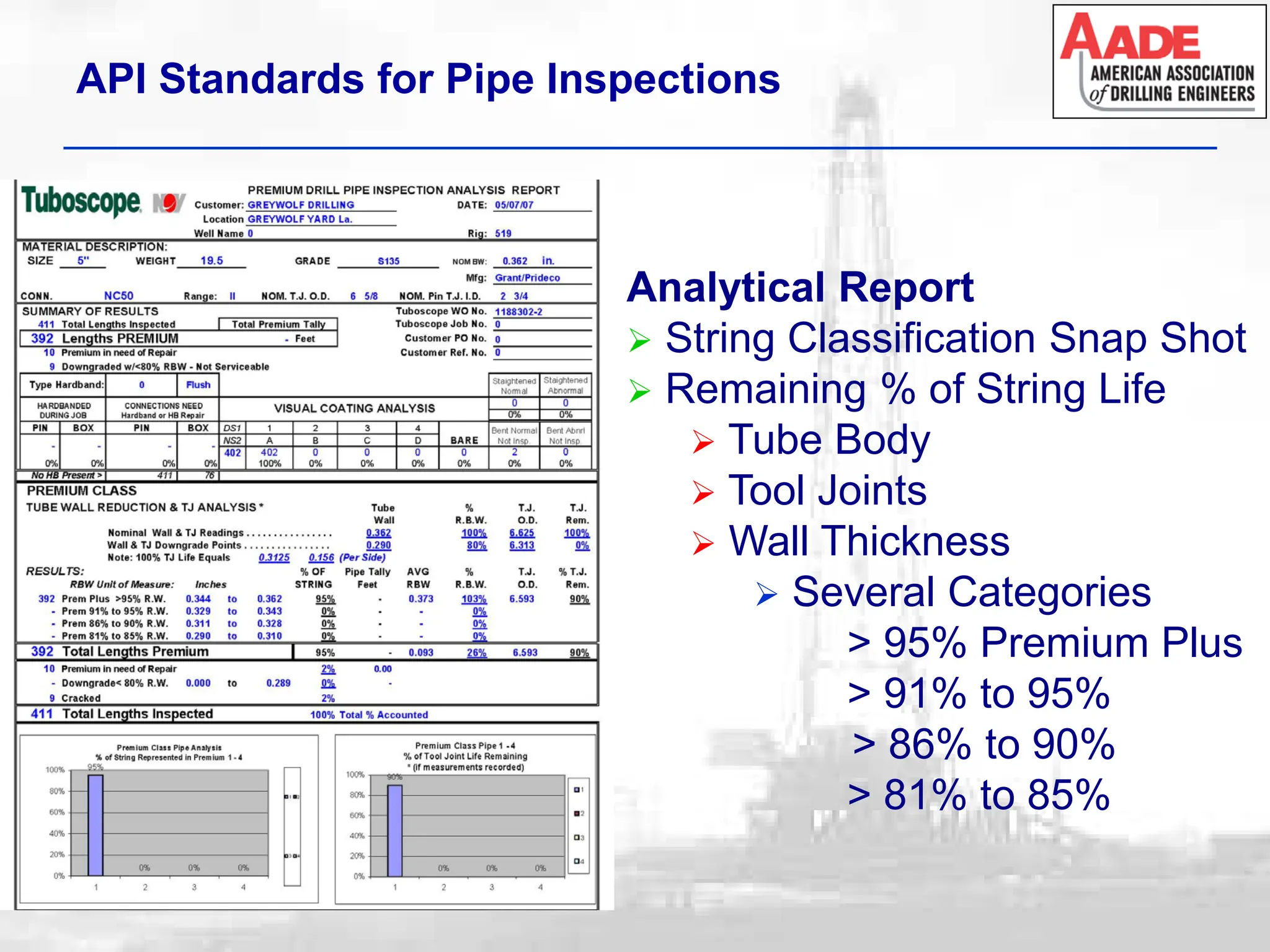 API_Standards_for_Pipe_Inspections for Users | PDF
