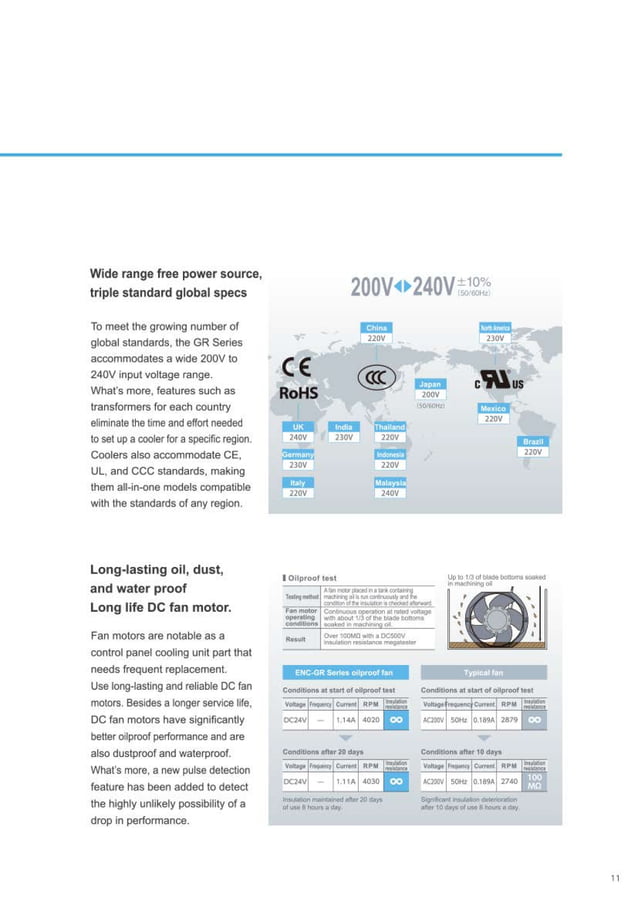 Apiste control panel_cooler_c195_e eng_denkei | PDF
