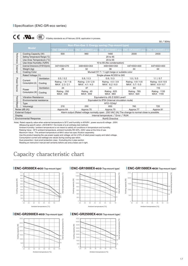 Apiste control panel_cooler_c195_e eng_denkei | PDF
