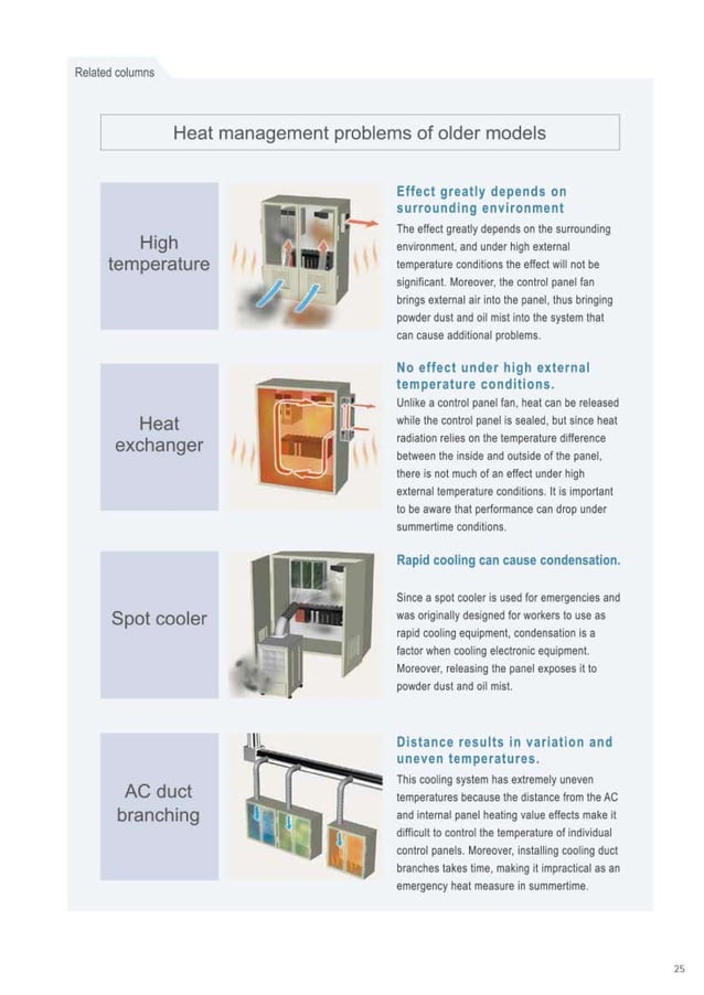Apiste control panel_cooler_c195_e eng_denkei | PDF