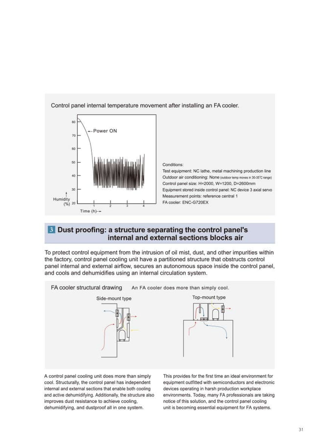 Apiste control panel_cooler_c195_e eng_denkei | PDF