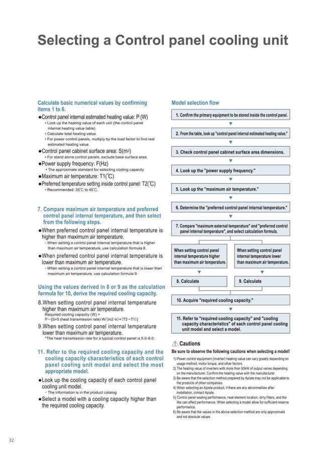 Apiste control panel_cooler_c195_e eng_denkei | PDF