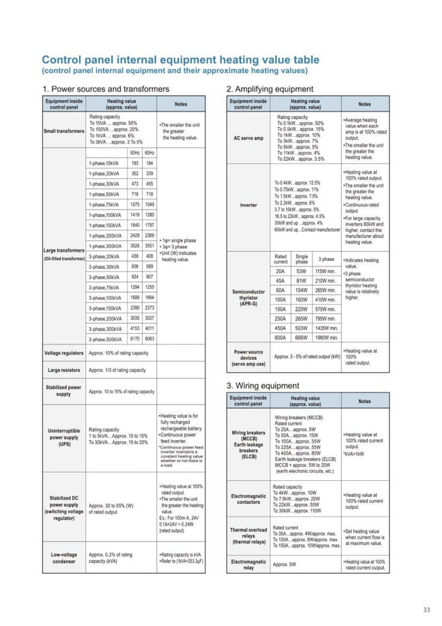 Apiste control panel_cooler_c195_e eng_denkei | PDF