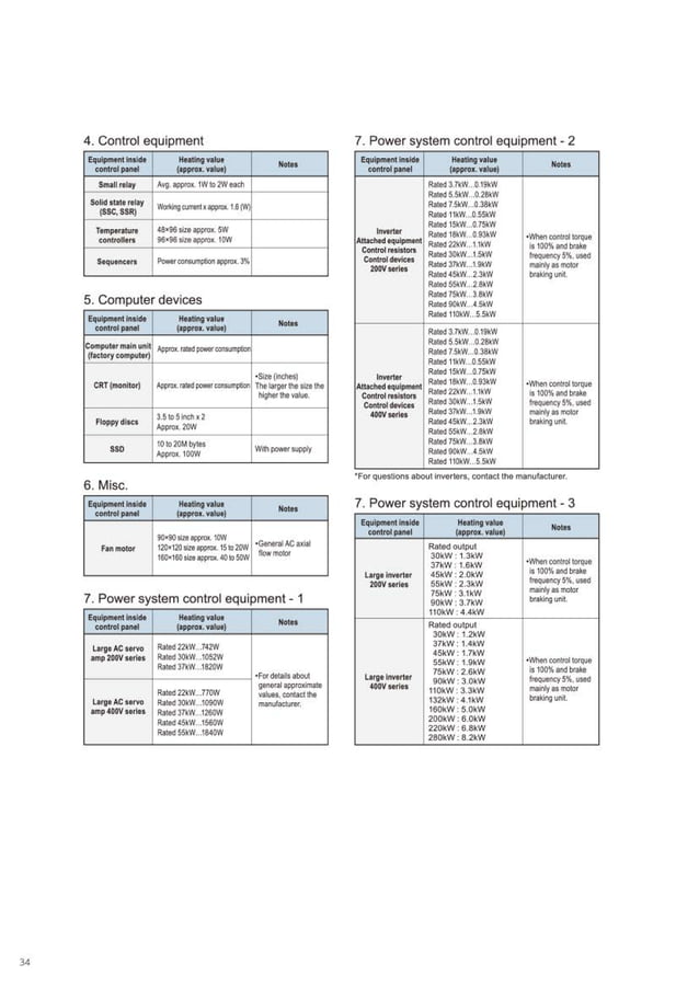 Apiste control panel_cooler_c195_e eng_denkei | PDF