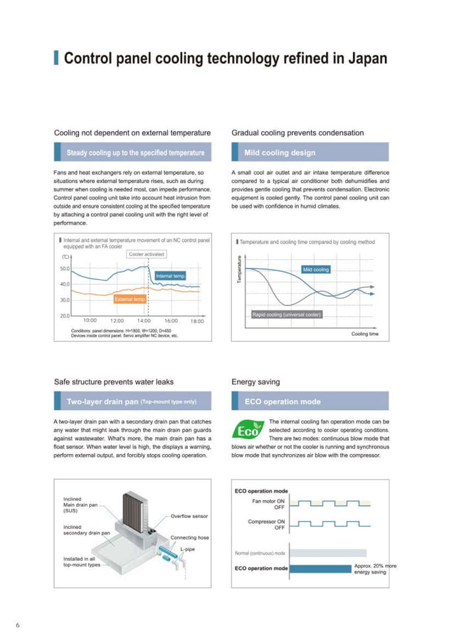 Apiste control panel_cooler_c195_e eng_denkei | PDF
