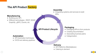 [WSO2 Summit EMEA 2020] APIs: The Products of the 21st Century | PPT