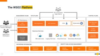 [WSO2 Summit EMEA 2020] APIs: The Products of the 21st Century | PPT