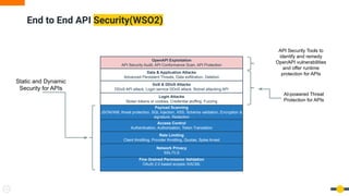 [WSO2 Summit EMEA 2020] APIs: The Products of the 21st Century | PPT