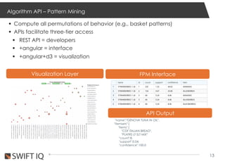 Contextually Relevant Retail APIs for Dynamic Insights & Experiences | PPT