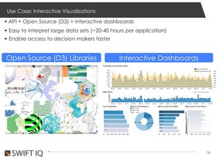 Contextually Relevant Retail APIs for Dynamic Insights & Experiences | PPT