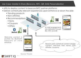 Contextually Relevant Retail APIs for Dynamic Insights & Experiences | PPT