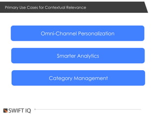 Contextually Relevant Retail APIs for Dynamic Insights & Experiences | PPT