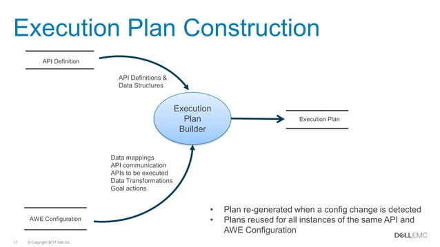 LF_APIStrat17_API Workflow Engine (AWEsome) | PPT
