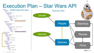 LF_APIStrat17_API Workflow Engine (AWEsome) | PDF