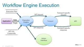 LF_APIStrat17_API Workflow Engine (AWEsome) | PDF