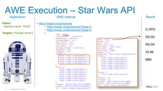 LF_APIStrat17_API Workflow Engine (AWEsome) | PDF