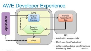 LF_APIStrat17_API Workflow Engine (AWEsome) | PDF