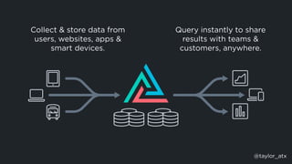 Creating a Great Developer Experience Through SDKs | PDF